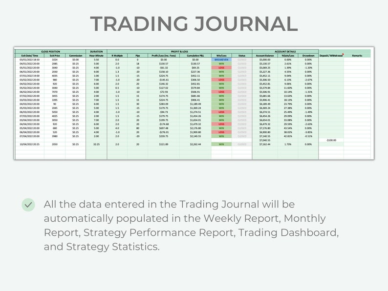 Forex Trading Journal: Trade Analysis Dashboard (excel Spreadsheet) - Etsy