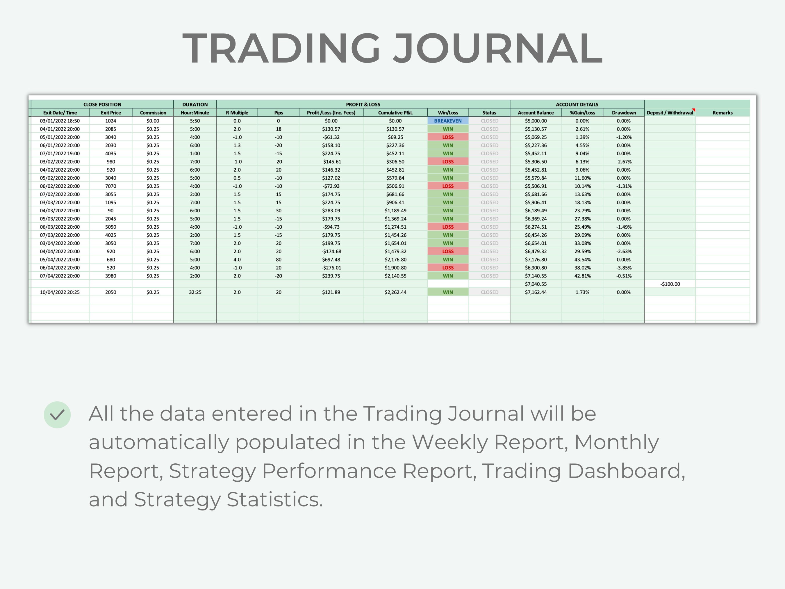 Forex Trading Journal: Trade Analysis Dashboard (excel Spreadsheet) - Etsy