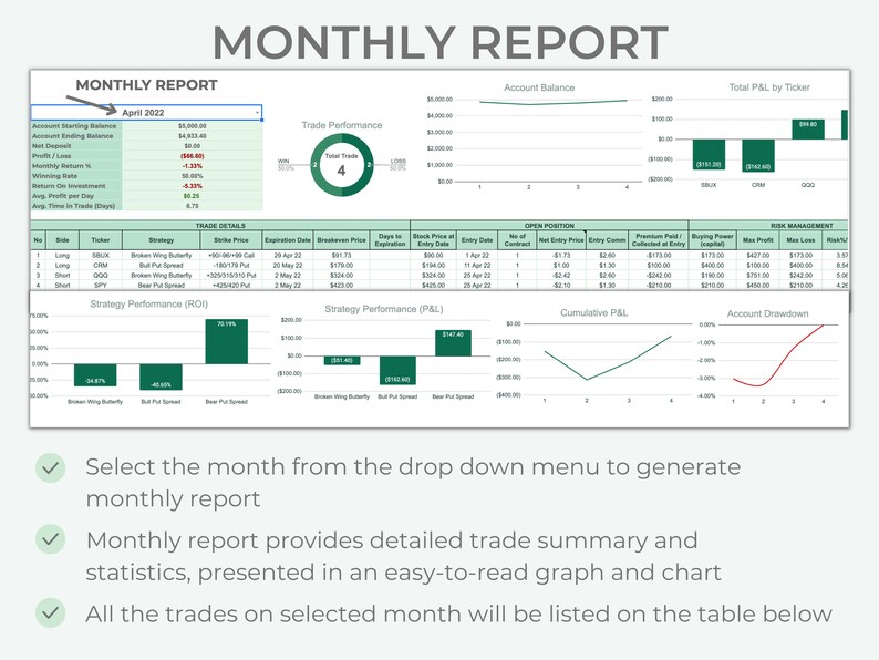 Options Trading Journal | Trading Dashboard | Trade Analysis Chart ...