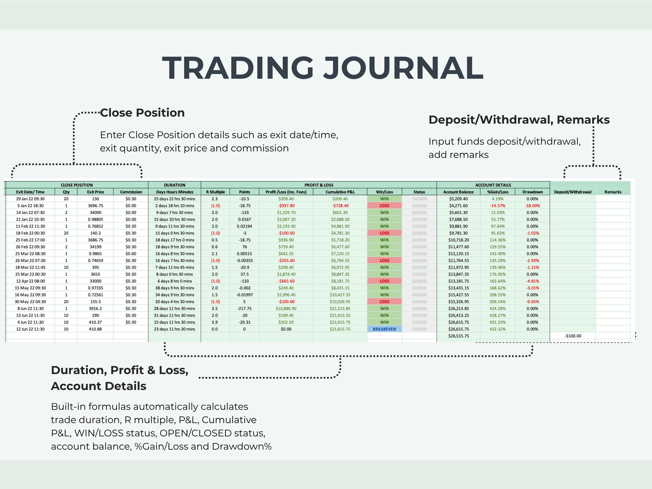 Stock & Futures Trading Journal: Excel Spreadsheet, Trade Analysis ...