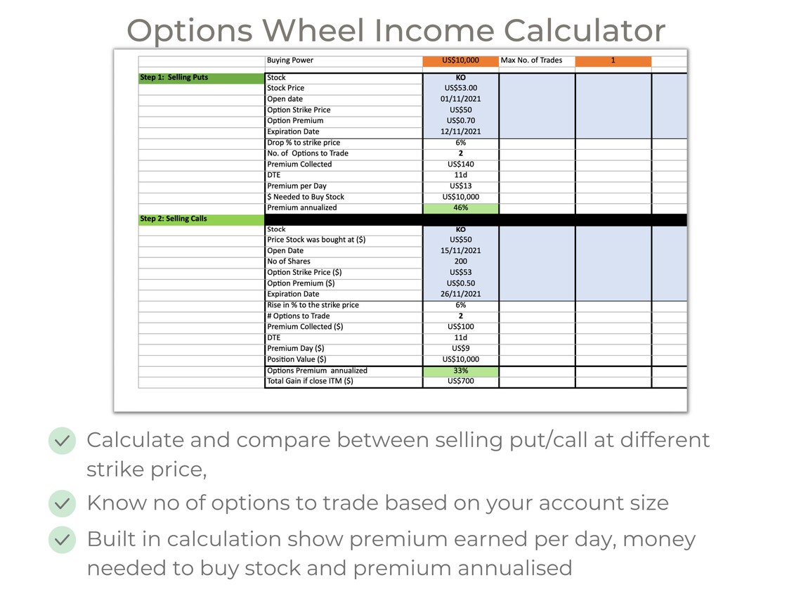 Options Wheel Strategy Journal Profit Calculator excel/ - Etsy