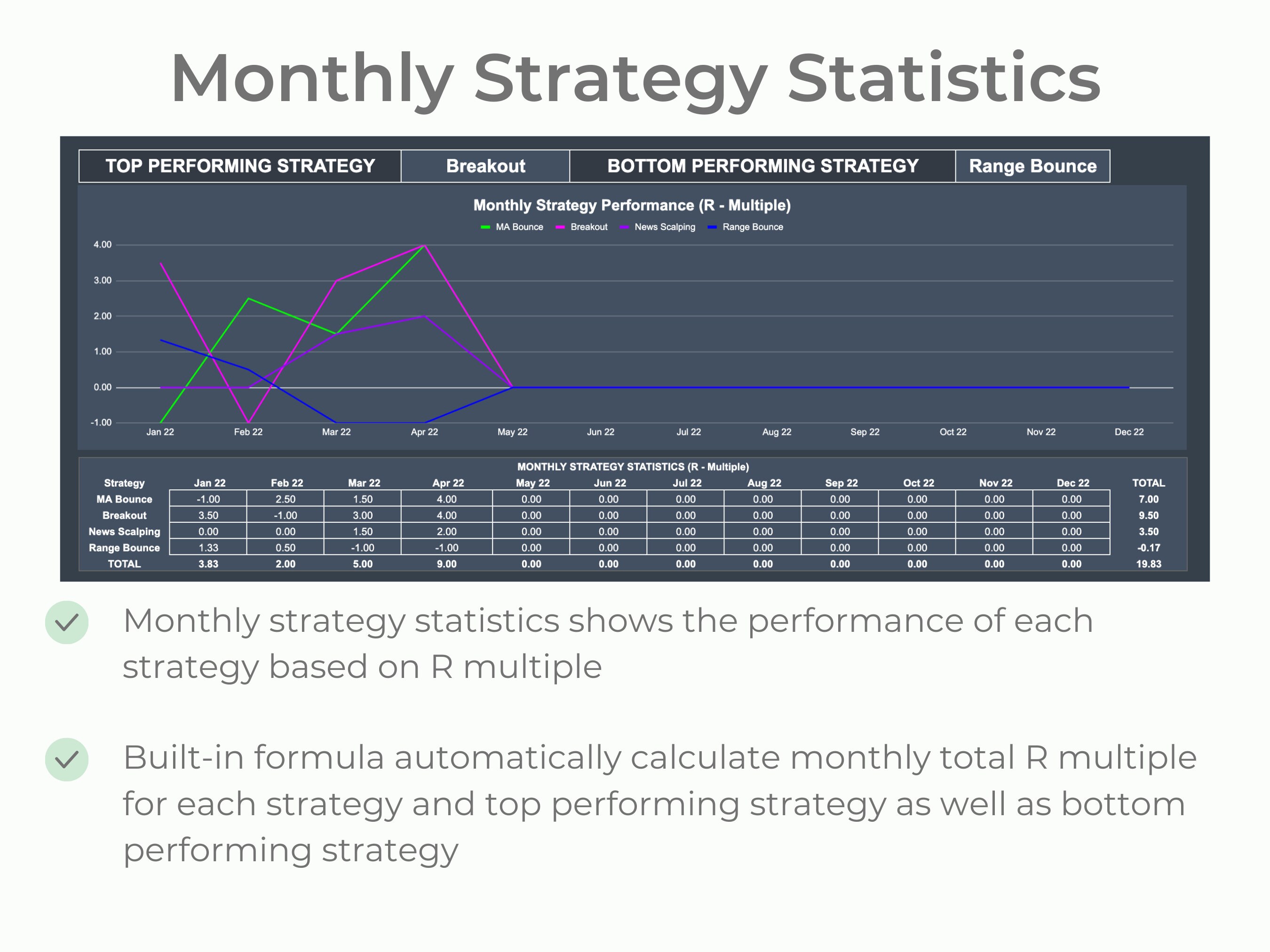 Dark Forex Trading Journal Trading Dashboard Trade Analysis Chart ...