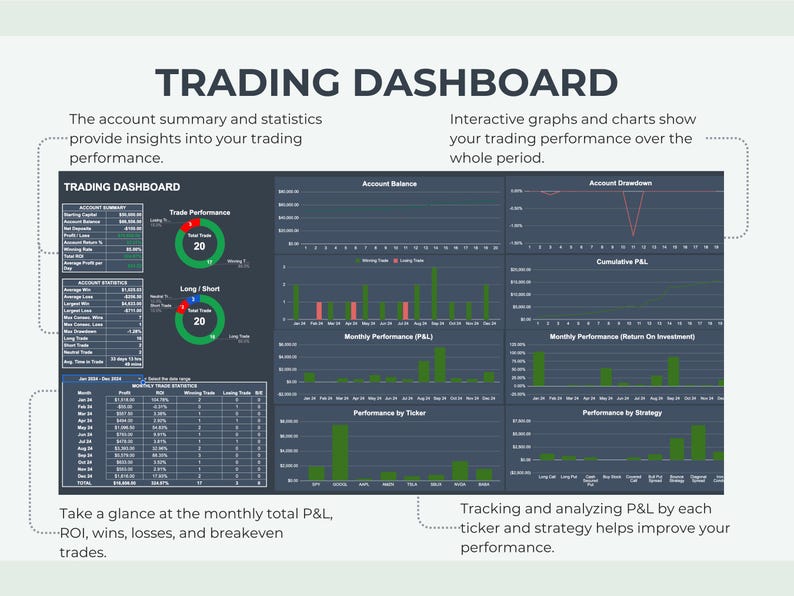 Dark Options & Stocks Trading Journal | Trading Dashboard + Analytics ...