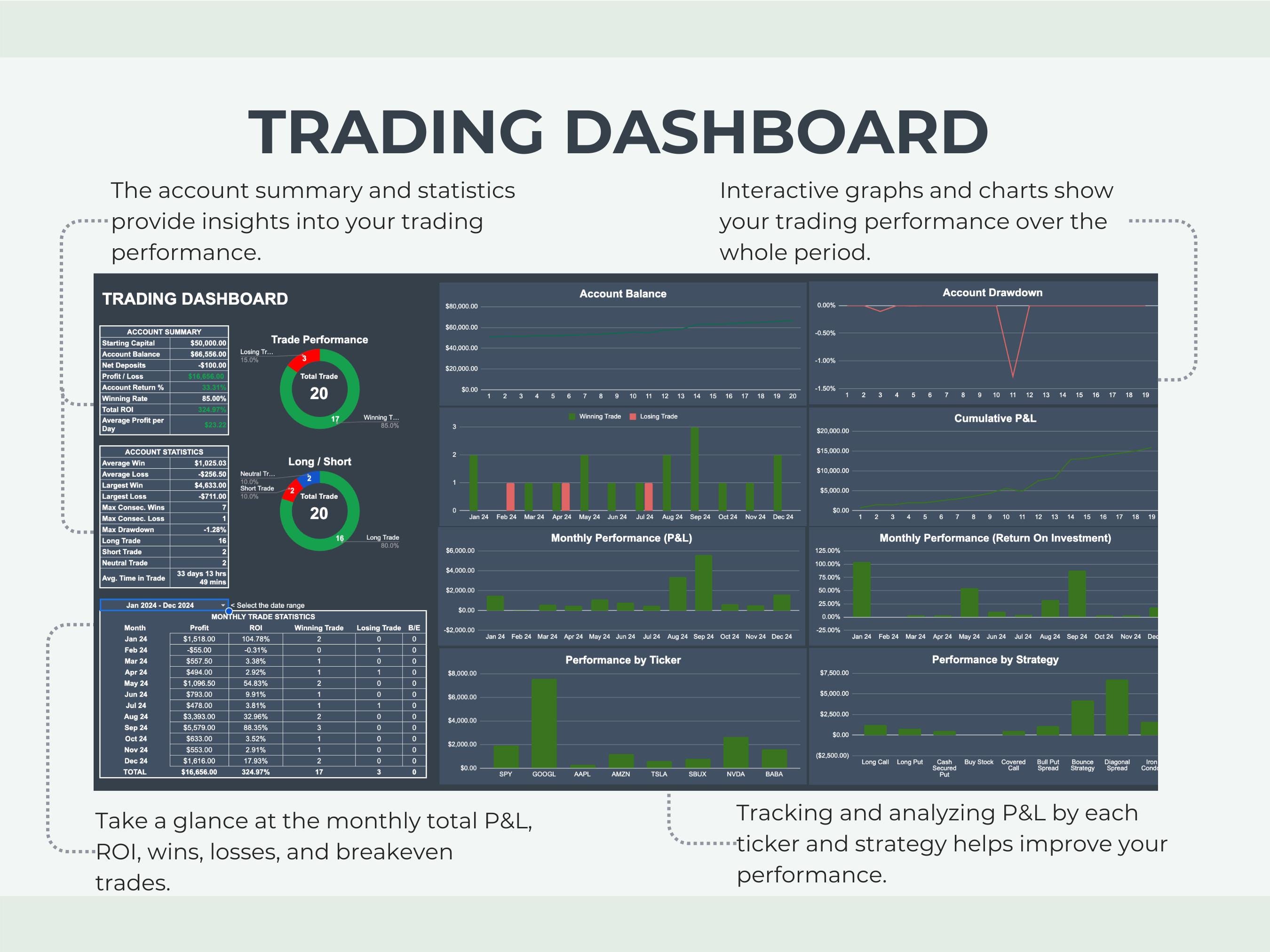 Dark Options & Stocks Trading Journal | Trading Dashboard + Analytics ...