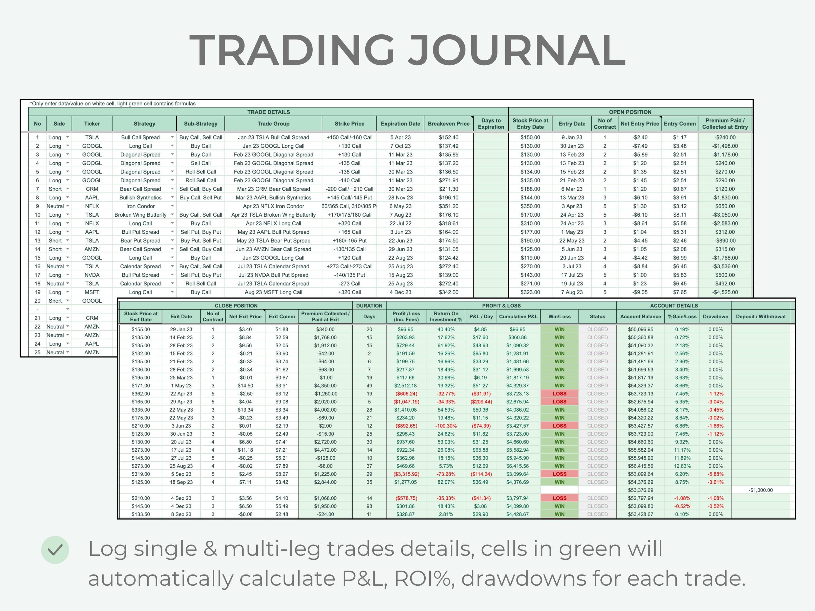Options Trading Journal: Excel + Google Sheets Dashboard (digital ...