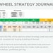 Options Wheel Strategy Journal + Profit Calculator (excel/ Numbers ...