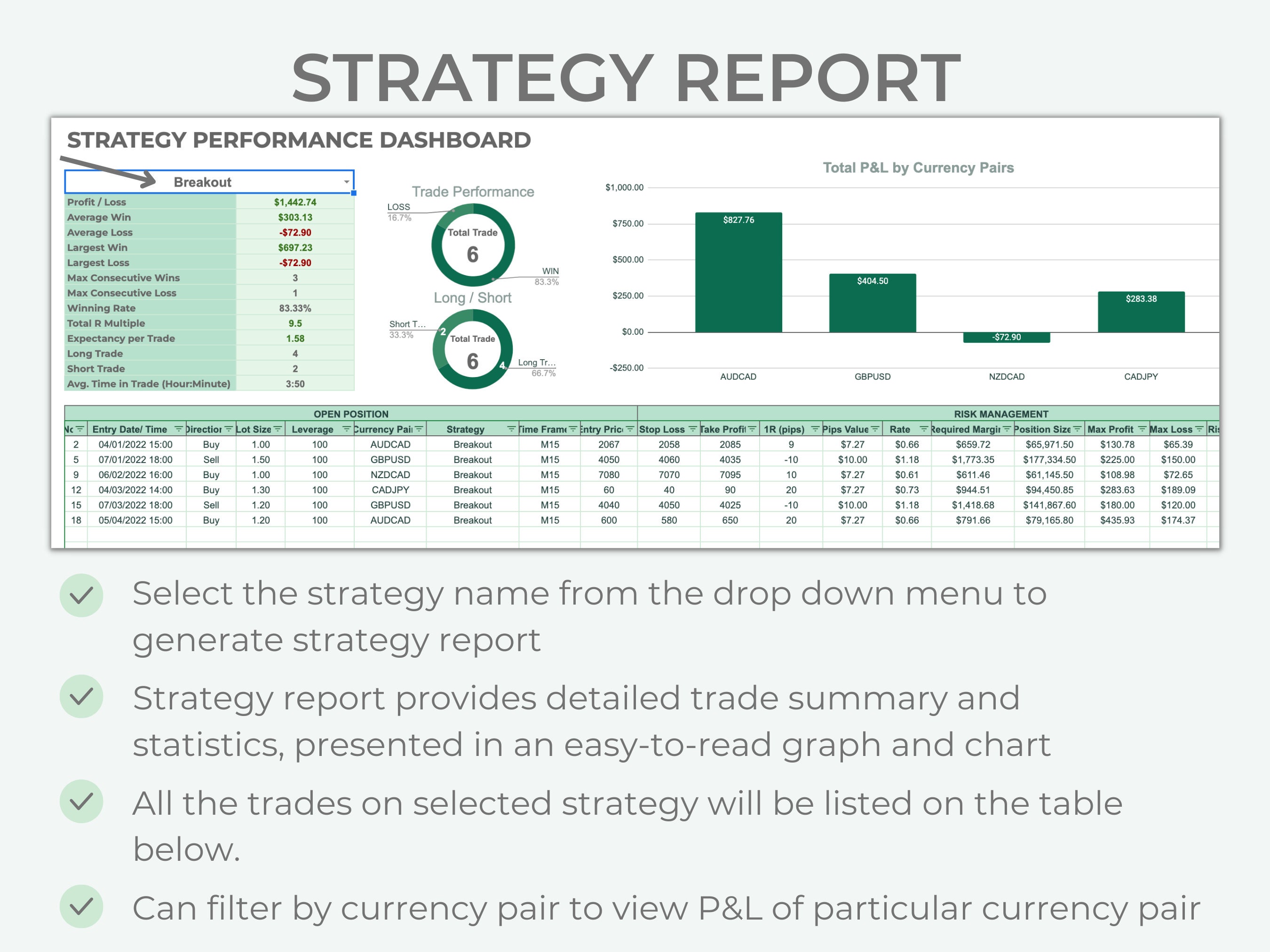 Forex Trading Journal Trading Dashboard Trade Analysis Chart Monthly ...