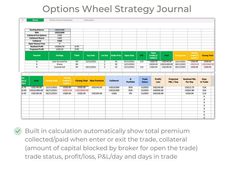 Options Wheel Strategy Journal Profit Calculator excel/ - Etsy