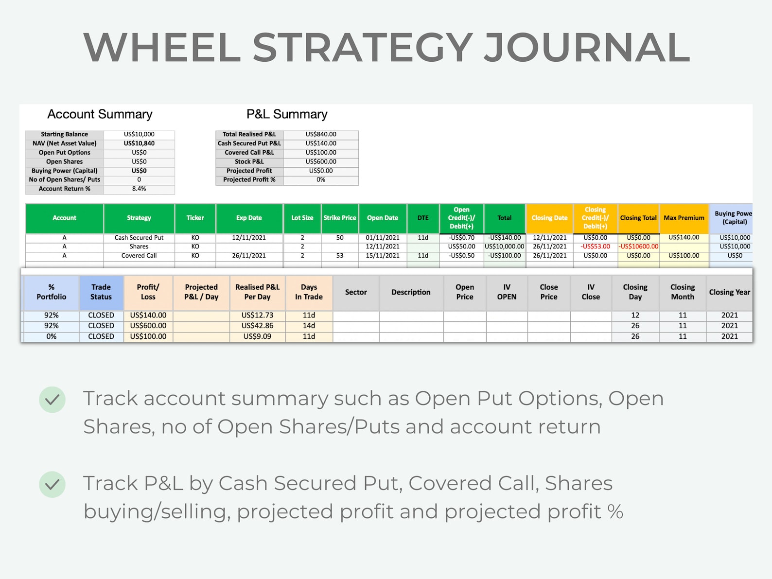 Options Wheel Strategy Journal + Profit Calculator (excel/ Numbers ...