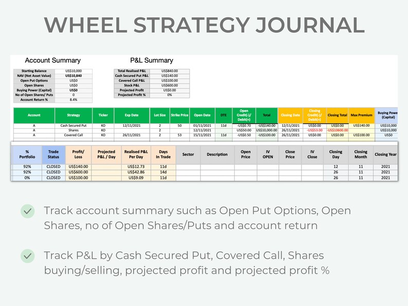 Options Wheel Strategy Journal + Profit Calculator (excel/ Numbers ...