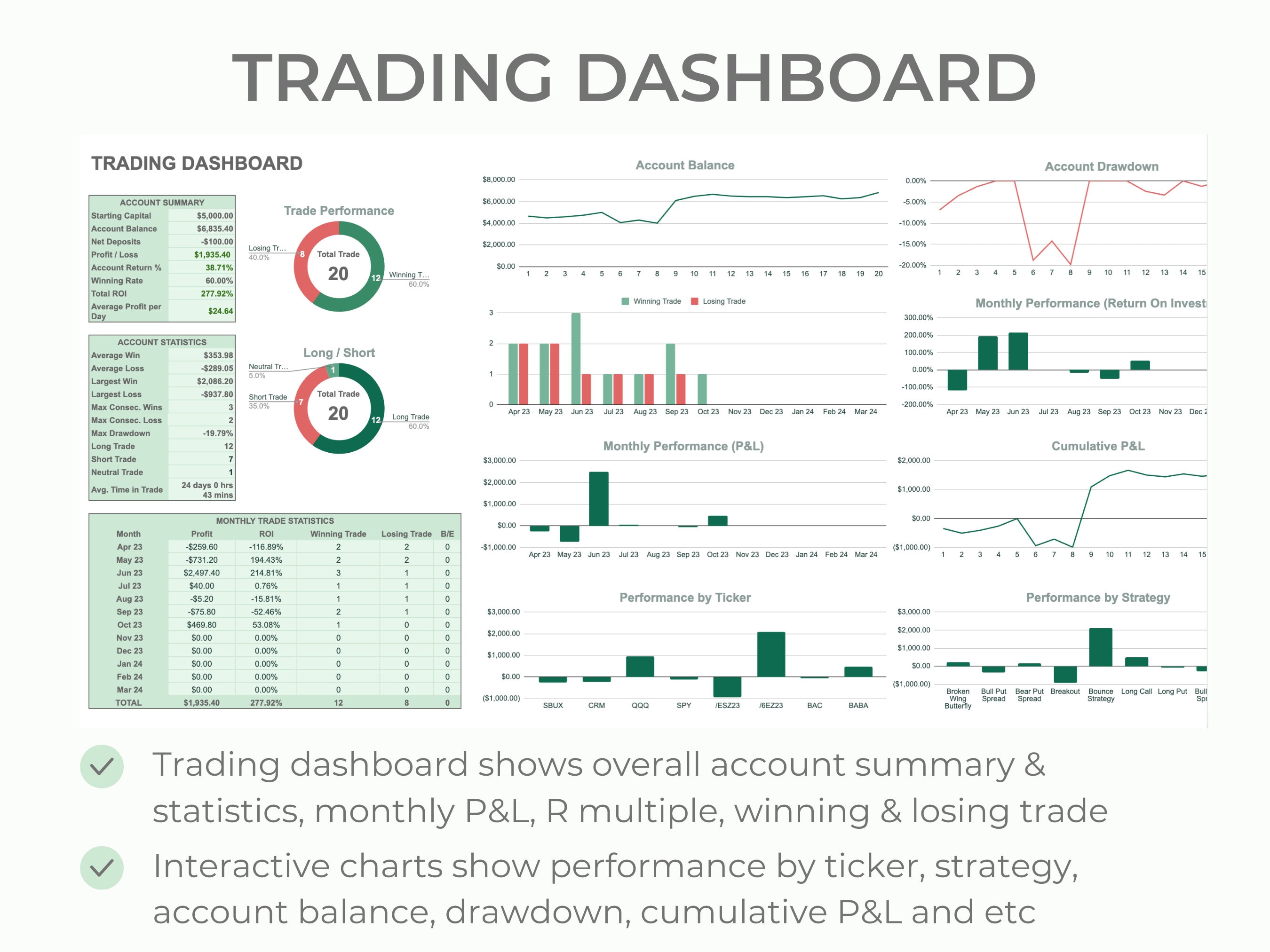 Options, Stock & Futures Trading Journal | Trading Dashboard | Trade ...