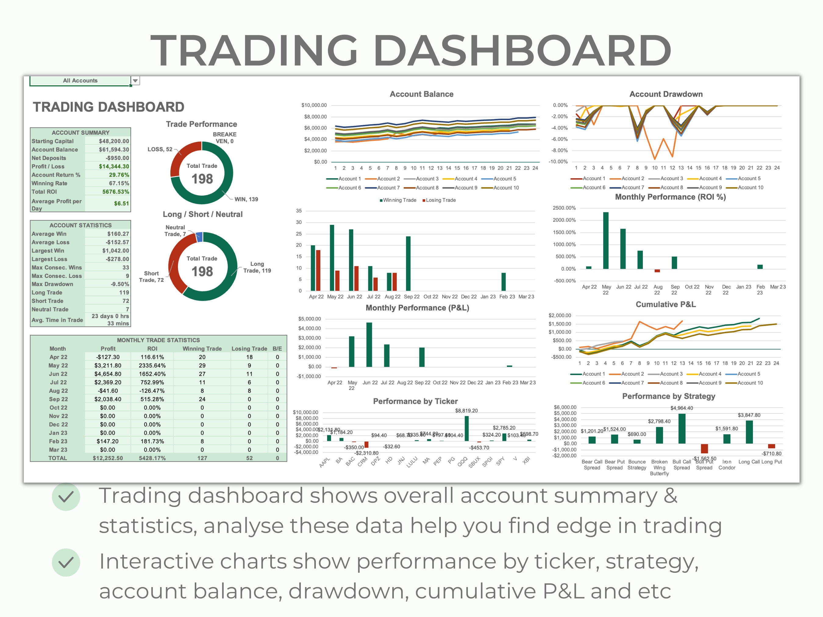Options & Stock Trading Journal: Multi-account Excel Dashboard (digital ...