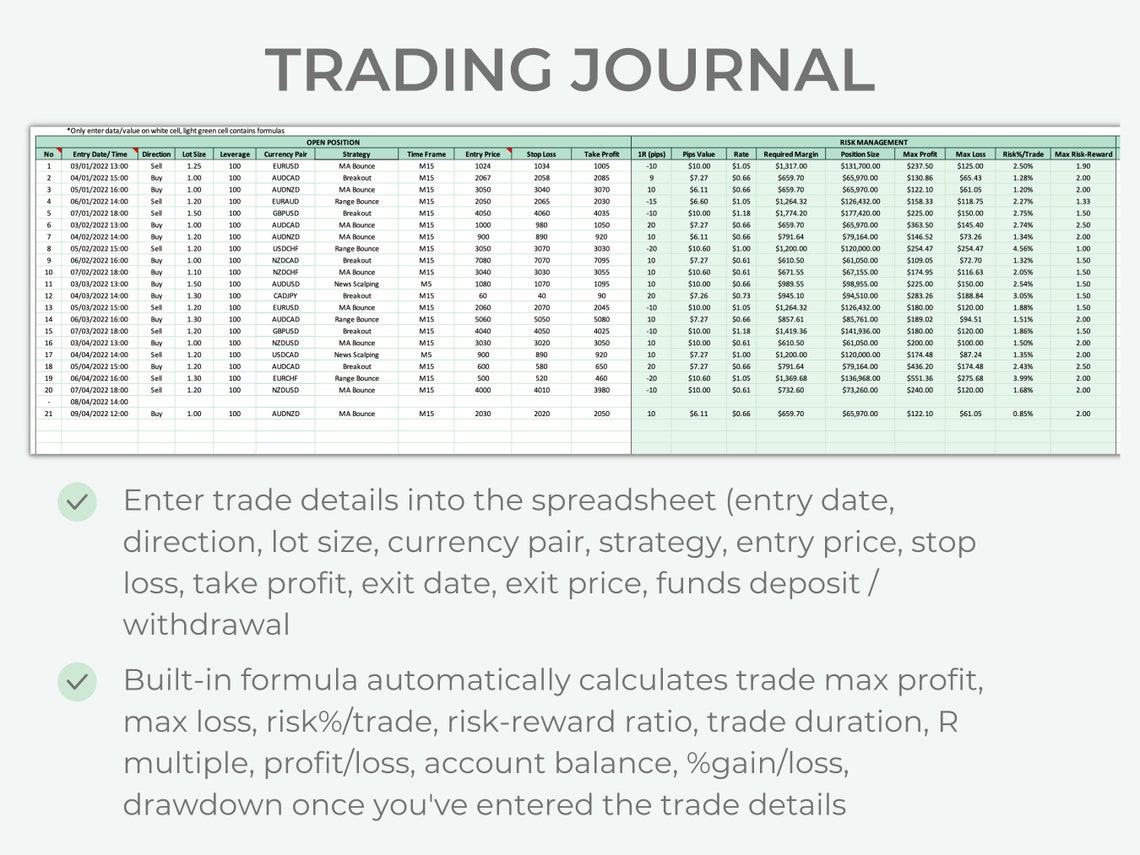 Forex Trading Journal Trading Dashboard Trade Analysis Chart Monthly ...