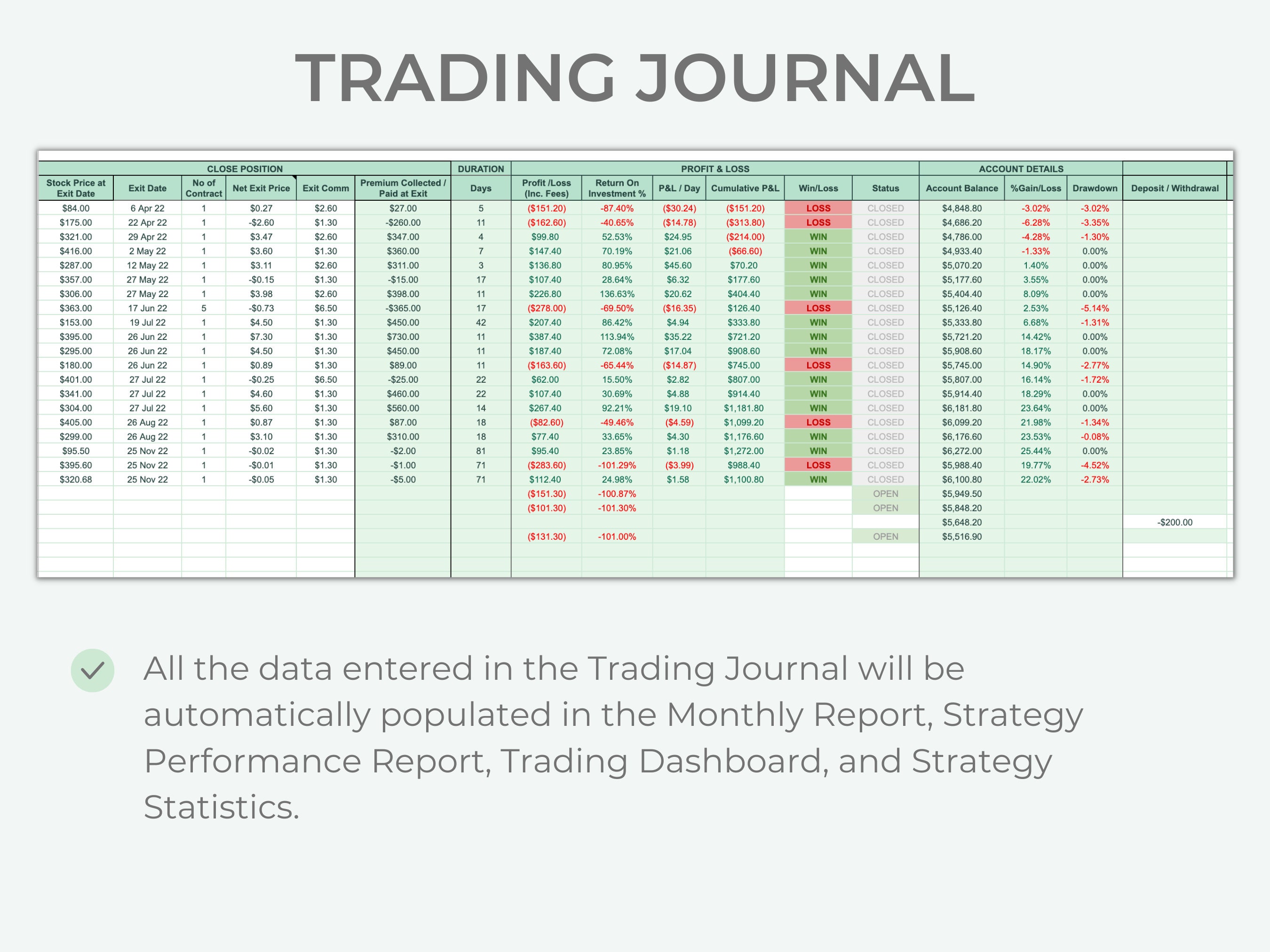 Options Trading Journal: Trade Analysis Dashboard (google Sheets) - Etsy