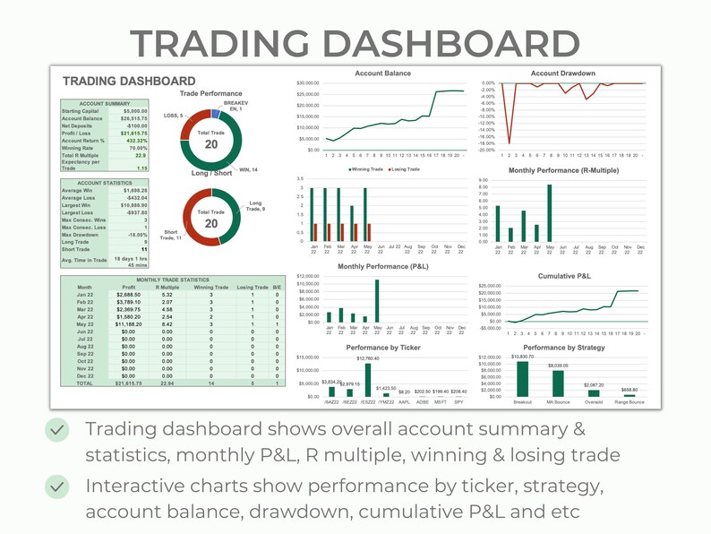 Stock & Futures Trading Journal Trading Dashboard Trade Analysis Chart ...