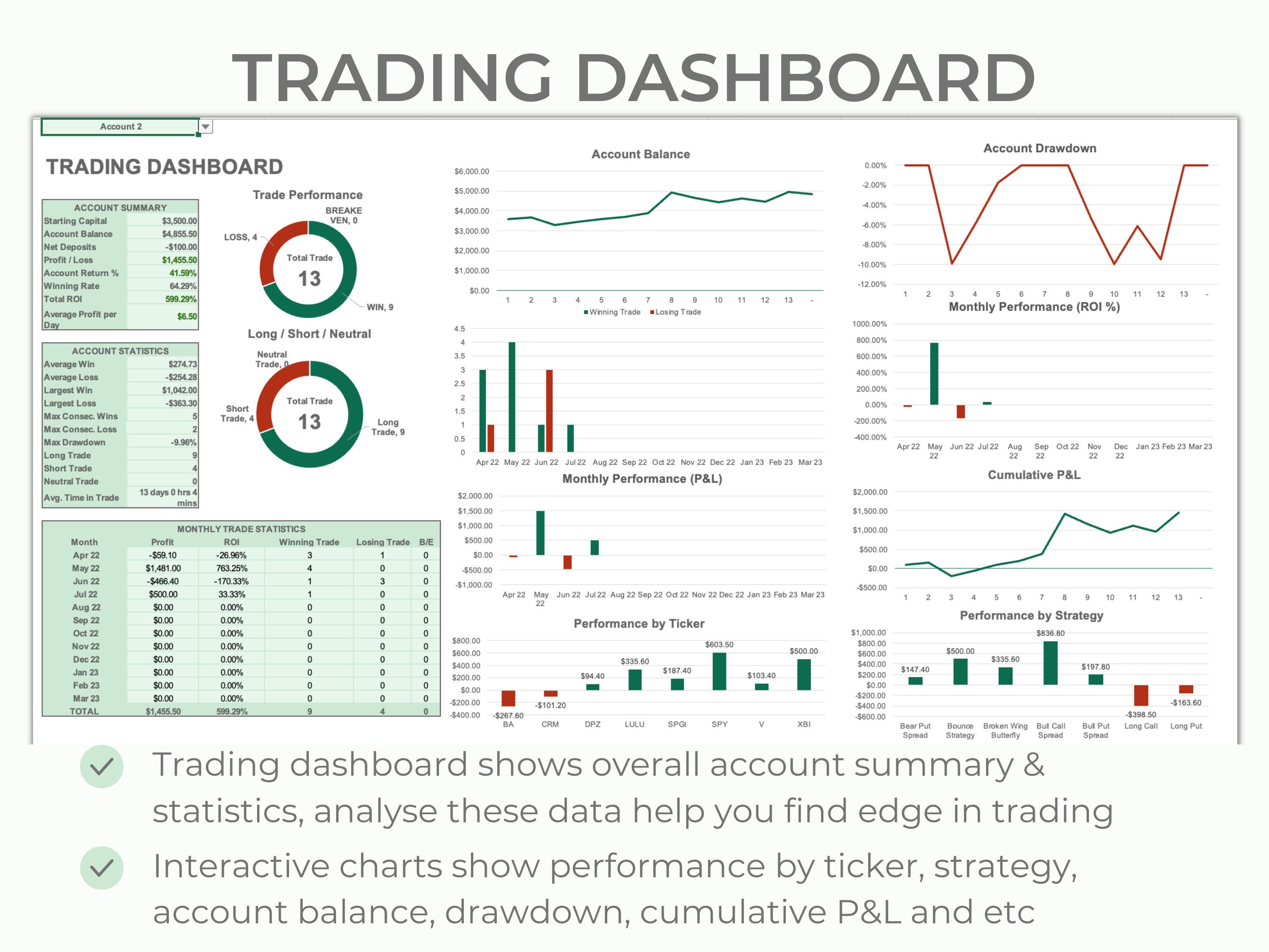 Options & Stock Trading Journal Multi Account Trading Dashboard Trade Analysis Chart Monthly ...