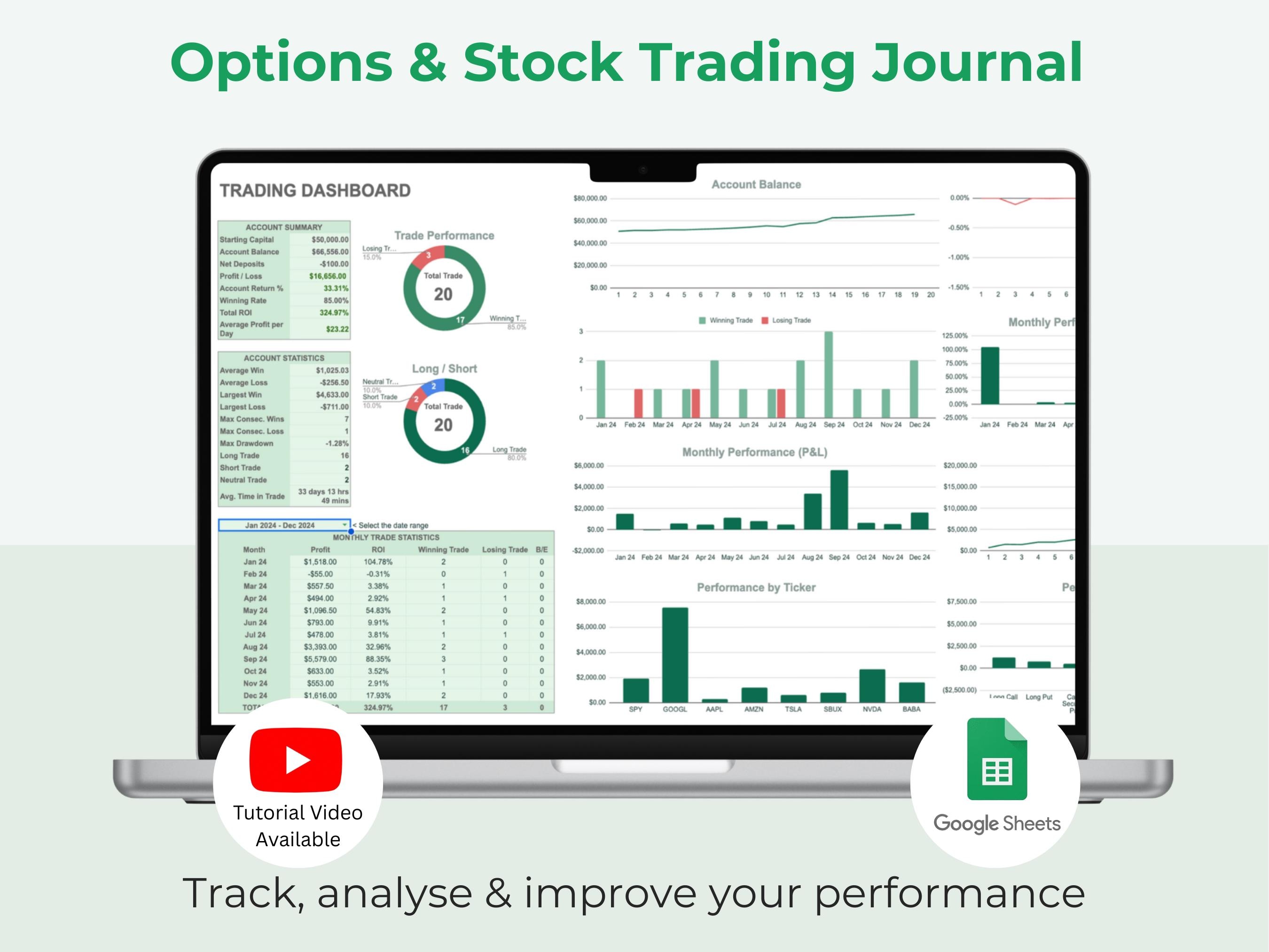 Options & Stocks Trading Journal: Google Sheets Dashboard (digital ...