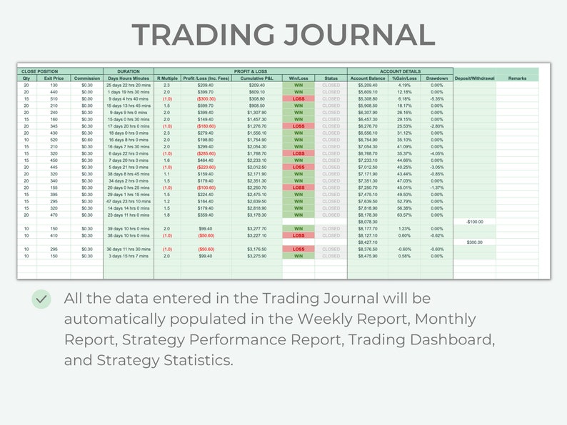 Stock Trading Journal: Trade Analysis Dashboard (google Sheets Digital ...