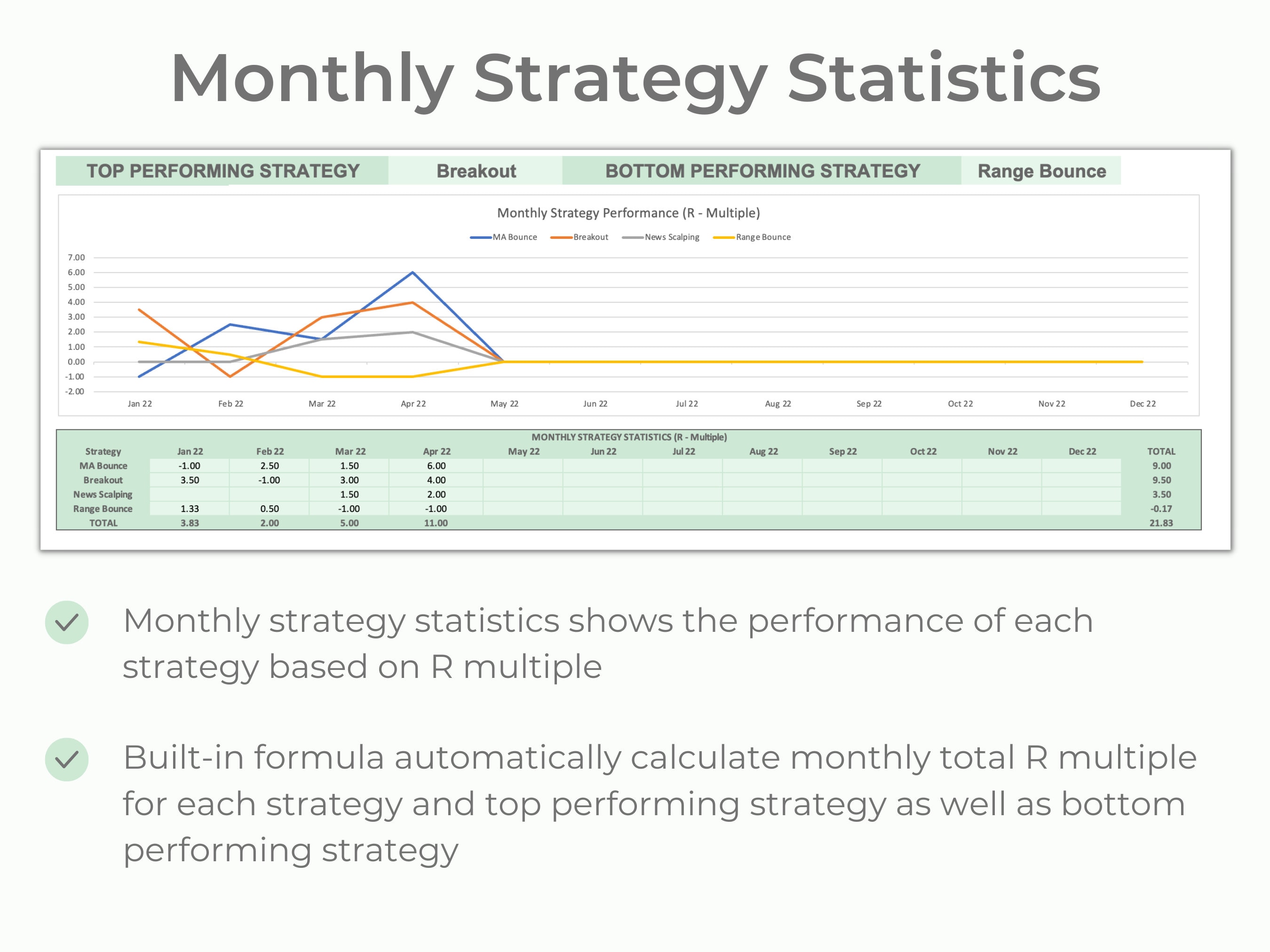 Forex Trading Journal | Trading Dashboard | Trade Analysis Chart ...