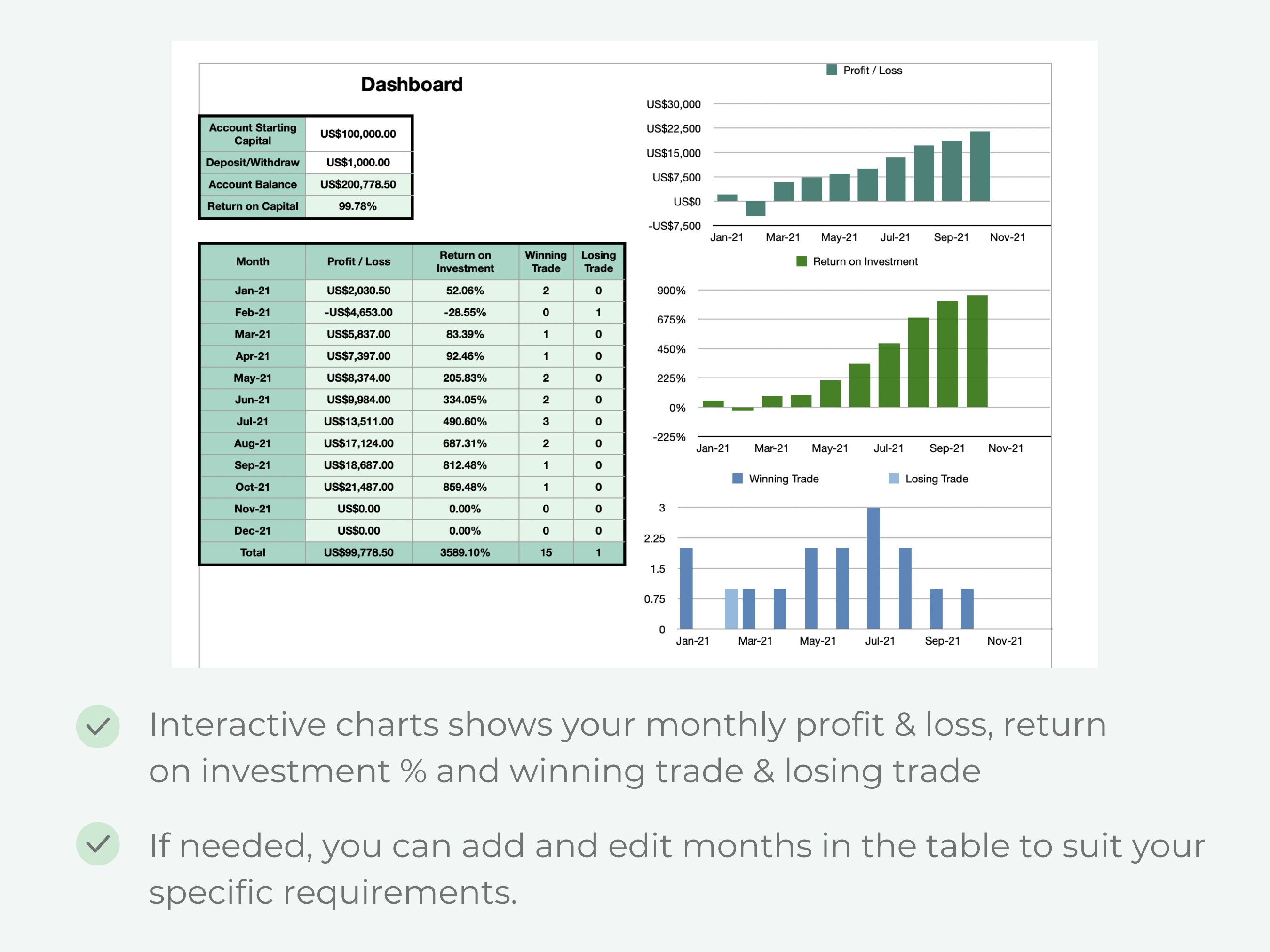Options Trading Journal + Trade Analysis Chart (excel & Numbers ...