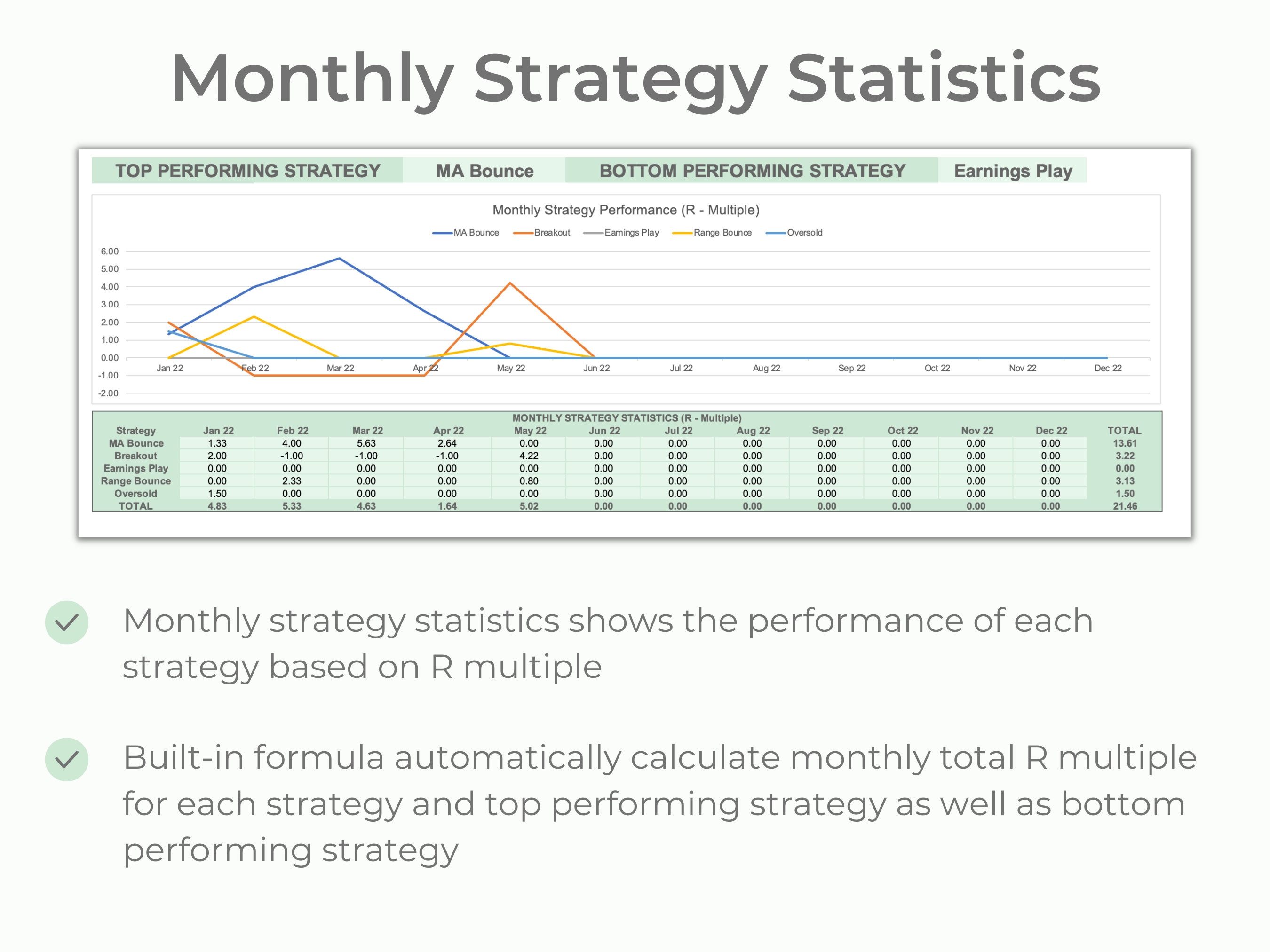 Stock Trading Journal | Trading Dashboard | Trade Analysis | Monthly ...