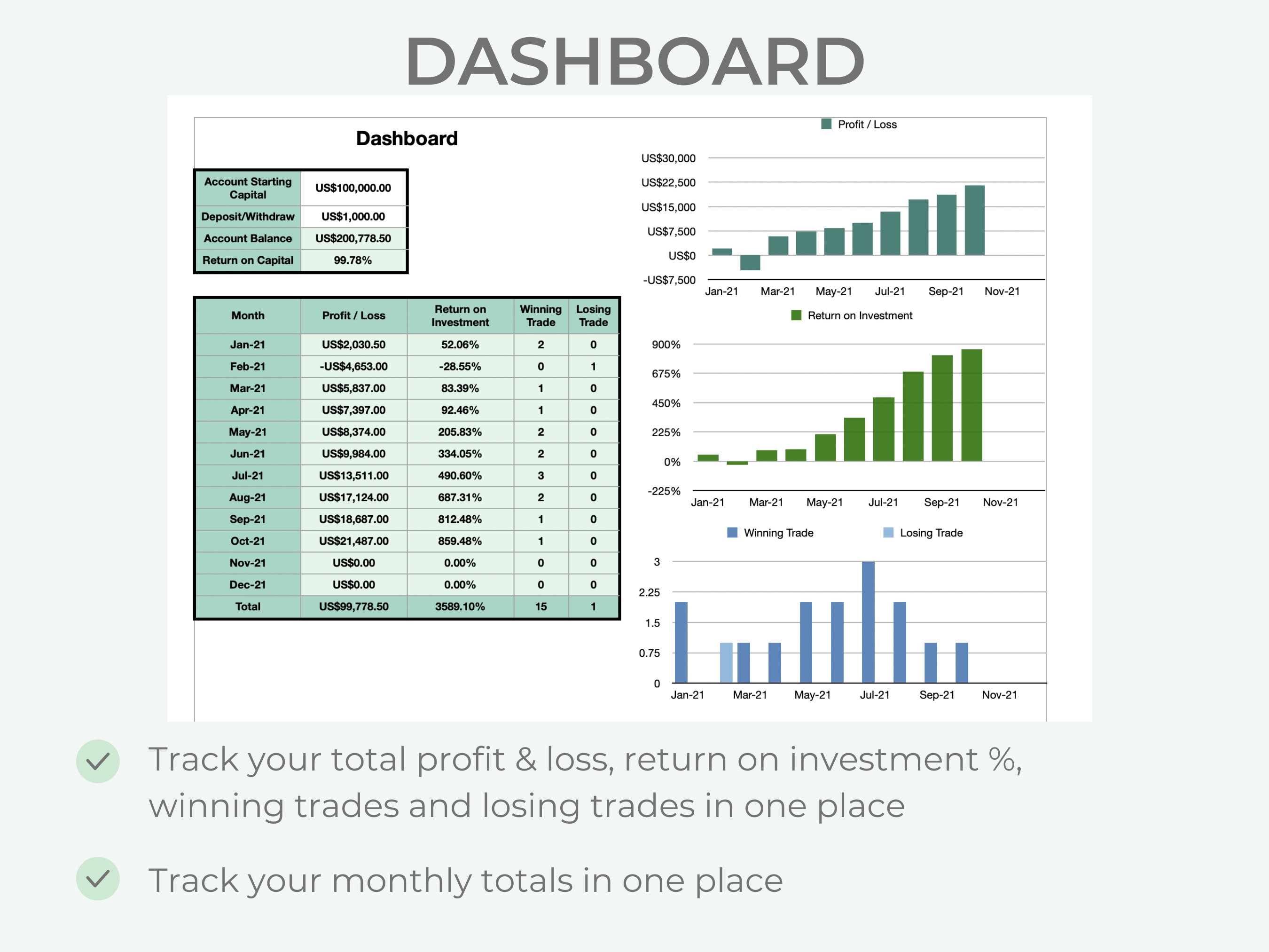 Options Trading Journal + Trade Analysis Chart (excel & Numbers ...