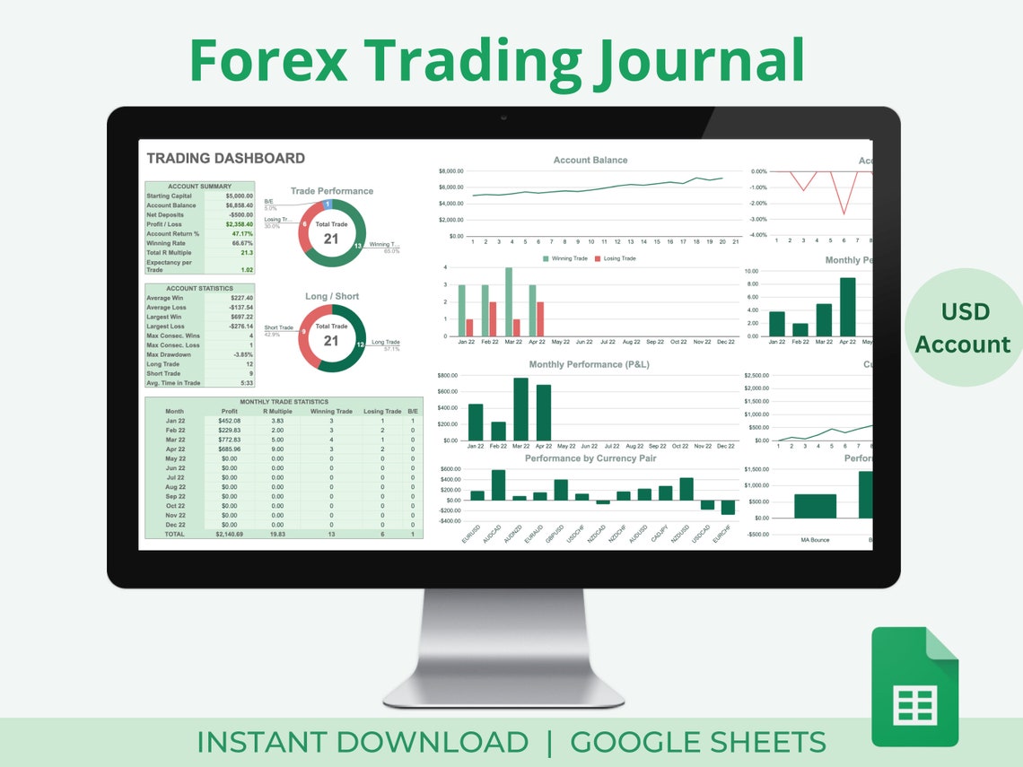 Forex Trading Journal Trading Dashboard Trade Analysis - Etsy