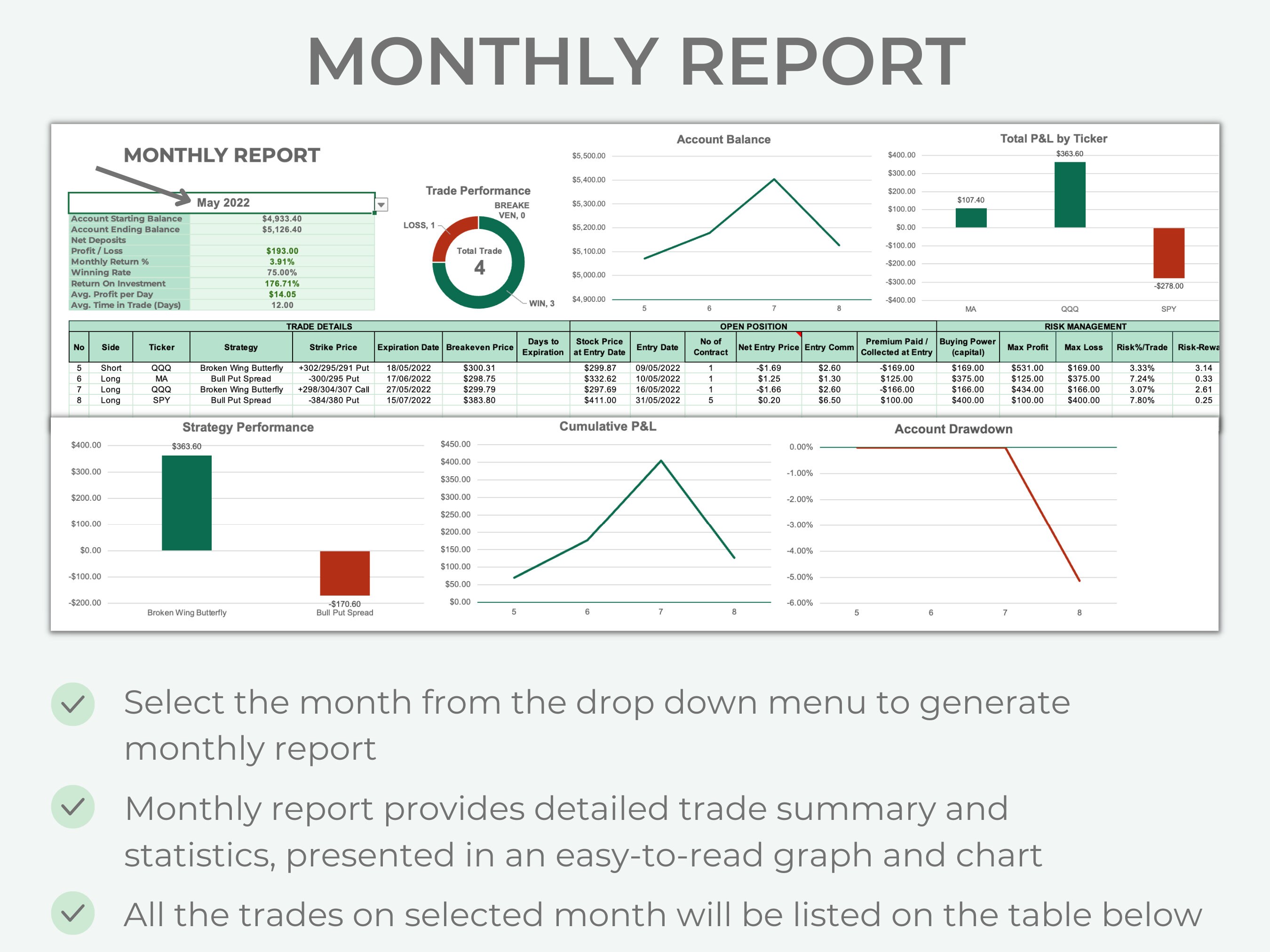 Options Trading Journal Trading Dashboard Trade Analysis - Etsy