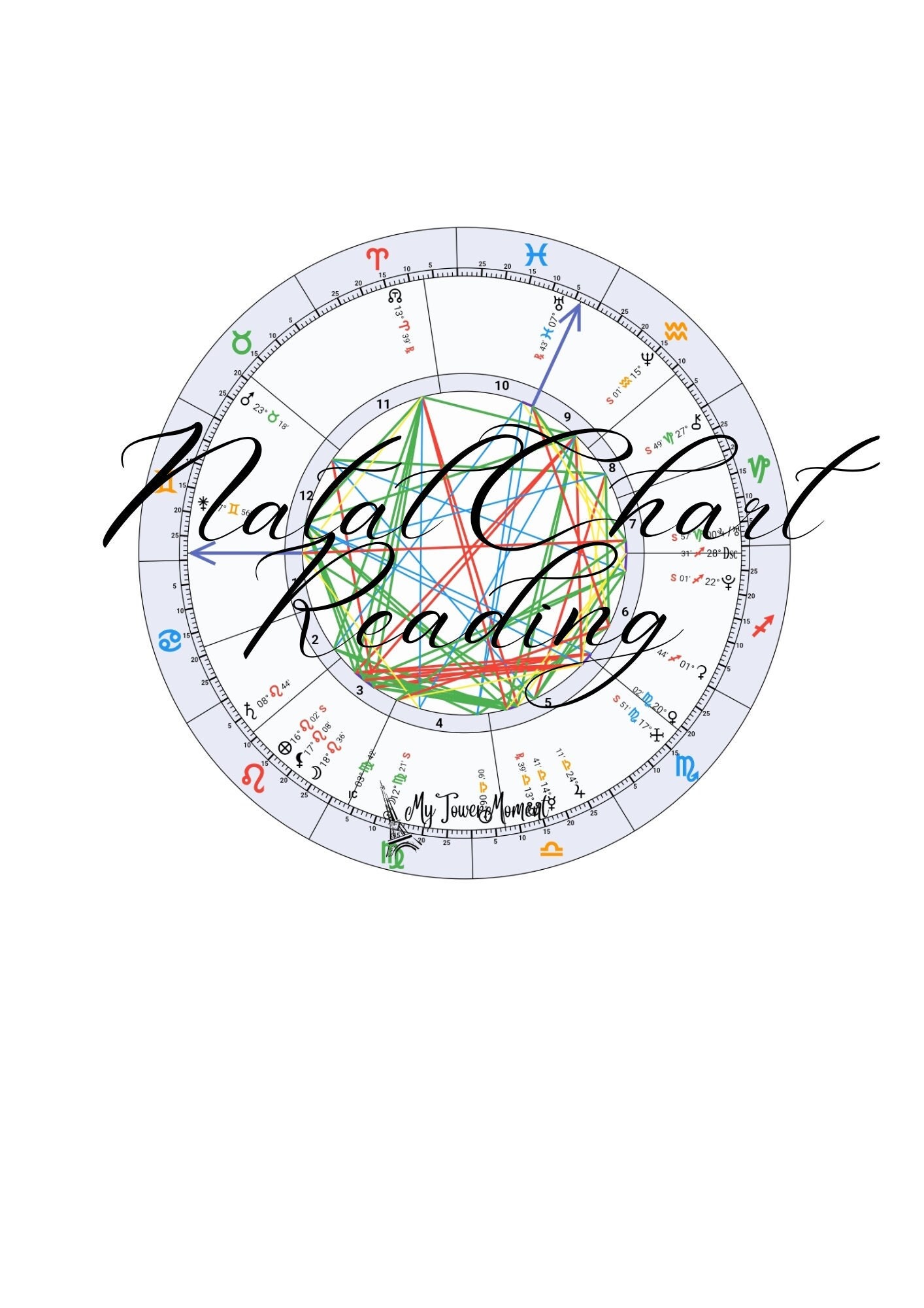 Natal Chart Reading - Etsy