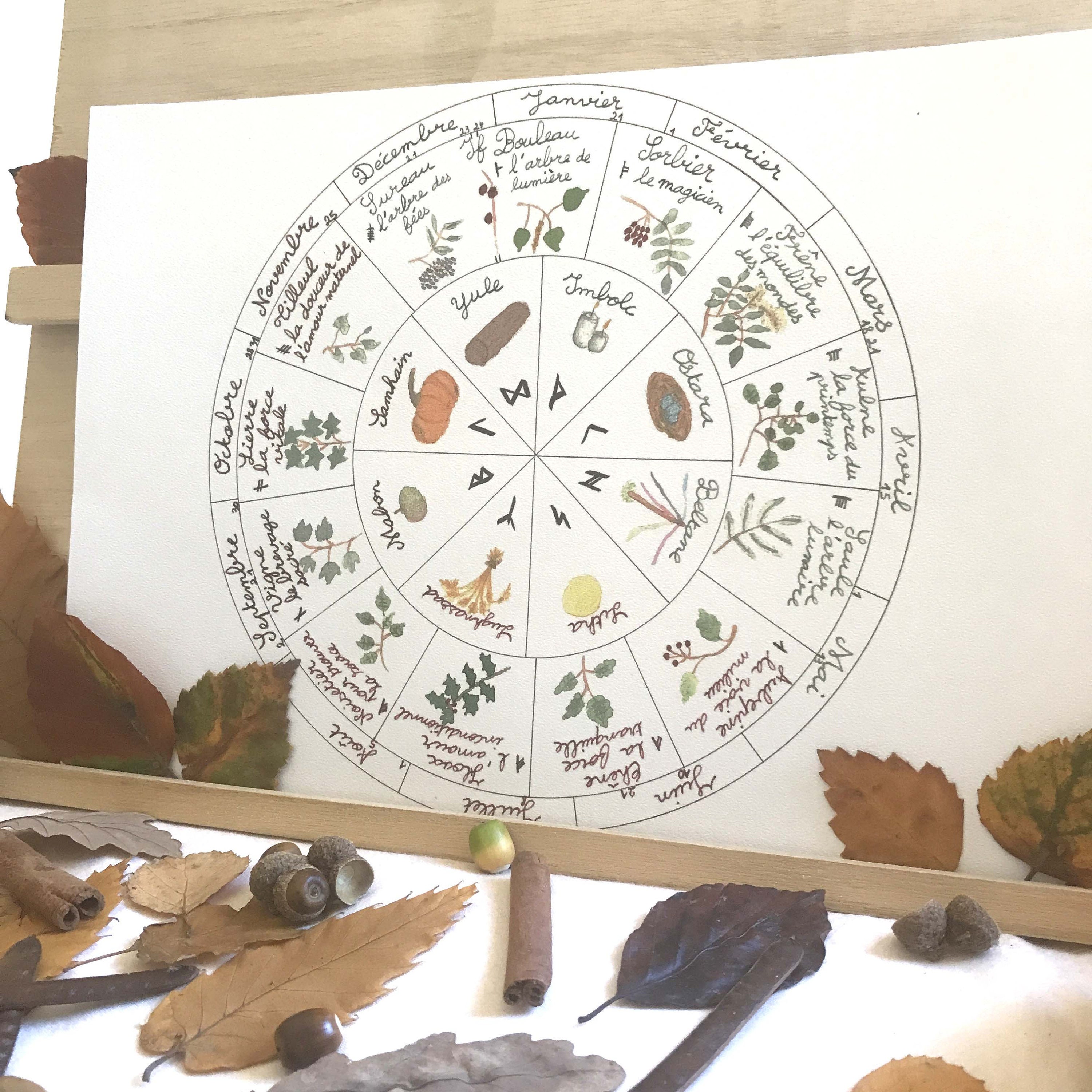 Wheel of the Year - Etsy