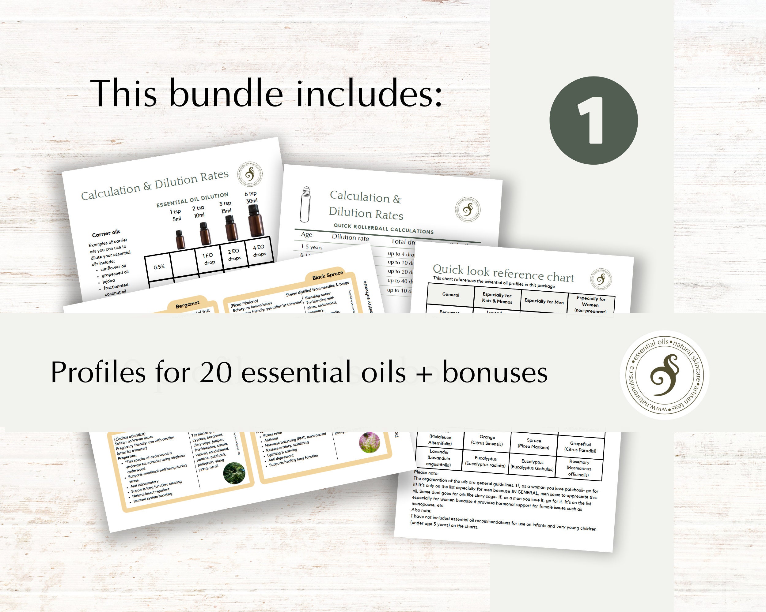 Essential Oil Info Digital Bundle: Charts, Formula Template, Travel Kit ...