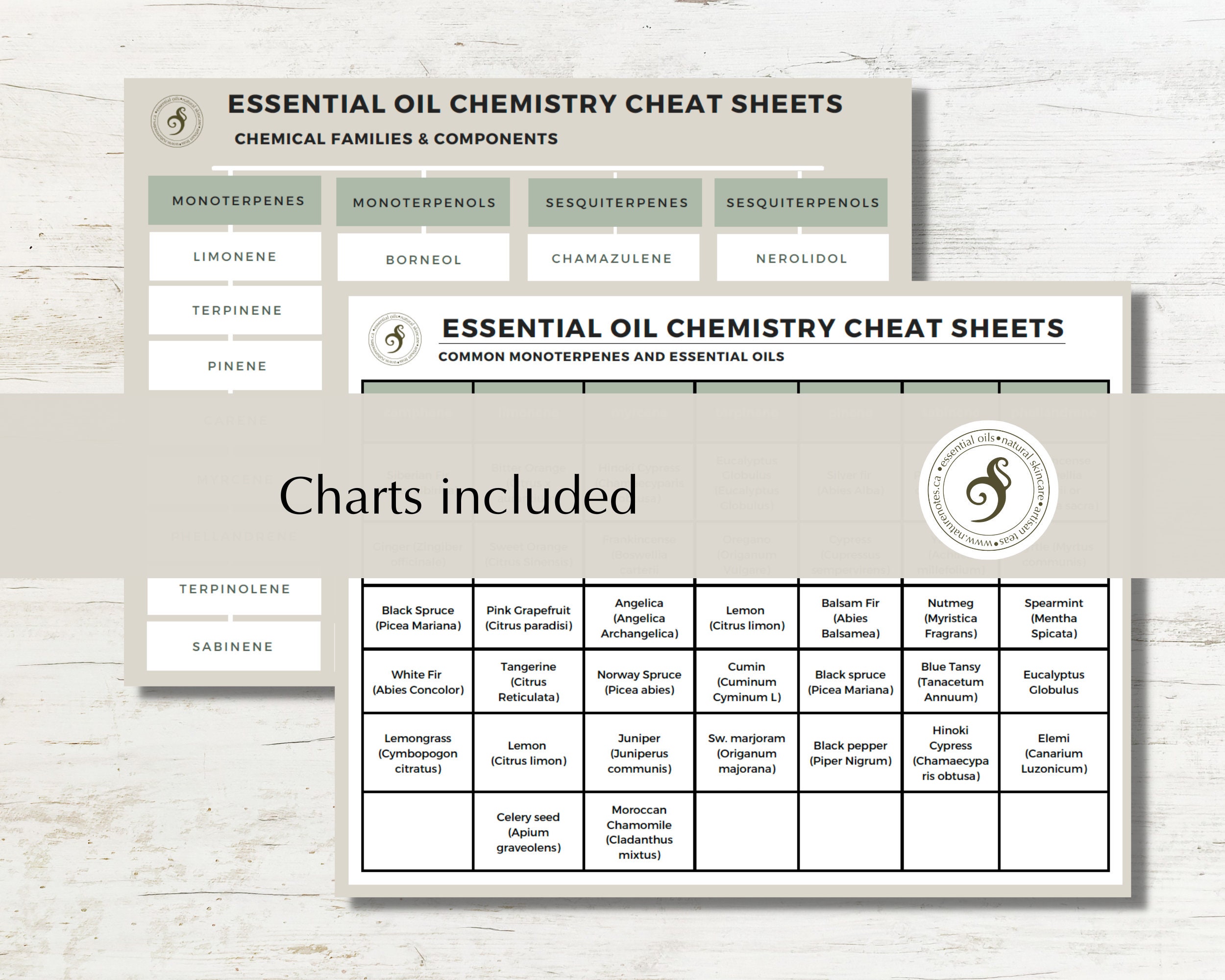 Essential Oil Chemsitry Cheat Sheets - Etsy