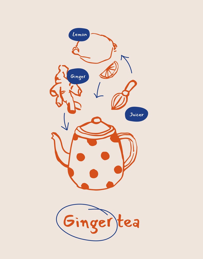 Ginger Tea Poster in the Kitchen Digital Download Wall Art - Etsy