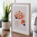 Japanese Food Poster in the Kitchen, Digital Download Wall Art 53 - Etsy