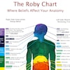 The Roby Chart© PDF to Print on Letter Paper - Etsy Canada