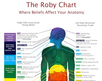 Holistic Healing Chart - Etsy