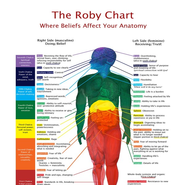 The Roby Chart© PDF to Print on Letter Paper - Etsy Canada