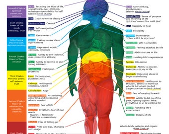 The Roby Chart - Etsy