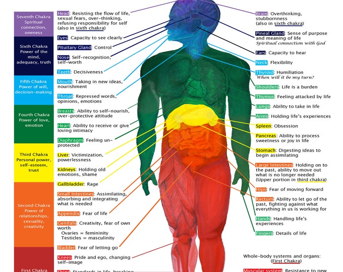 The Roby Chart© PDF to Print on Letter Paper - Etsy Canada