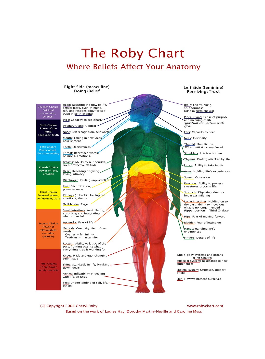 Roby Chart© Image With Wide Margins for Printing on 16x20 Canvas - Etsy