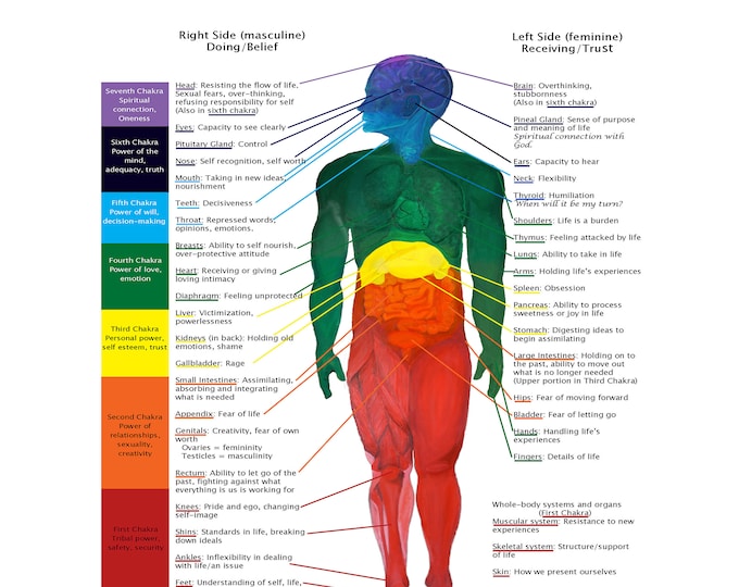 Roby Chart© Image With Wide Margins for Printing on 16x20 Canvas - Etsy