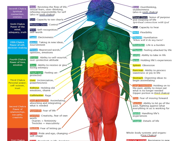 The Roby Chart© PDF to Print on Letter Paper - Etsy