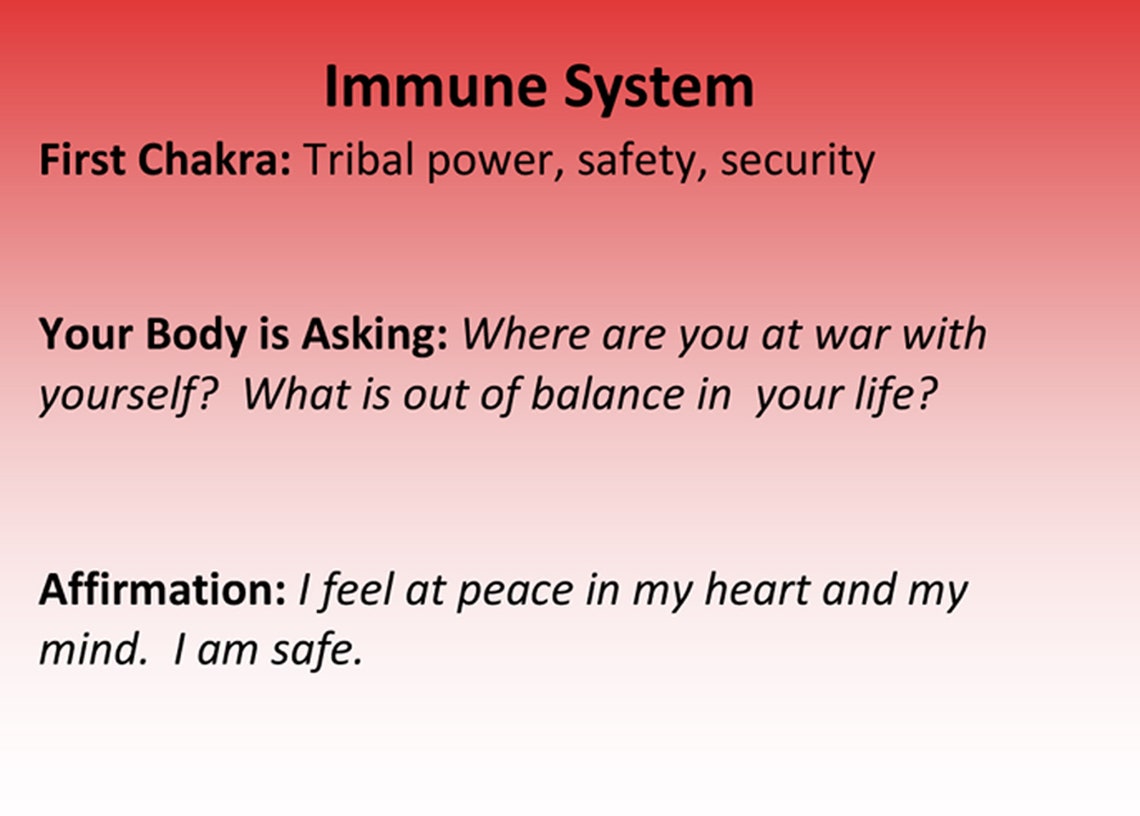 Roby Chart Bundle Includes 11x17 Poster and Body Wisdom Cards - Etsy