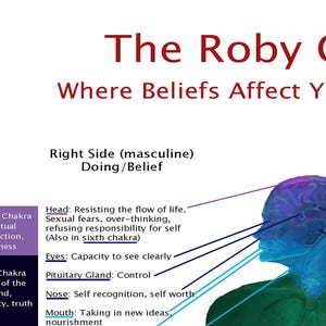 The Roby Chart© 11x17 Poster Showing Where Beliefs Affect Your Anatomy ...