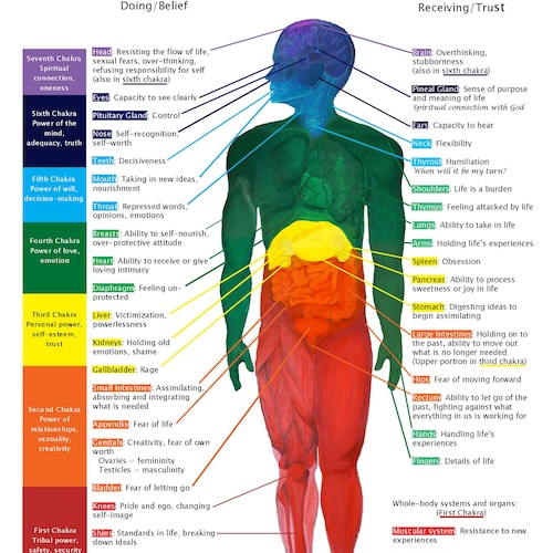 The Roby Chart 11x17 Poster Showing Where Beliefs Affect Your - Etsy ...