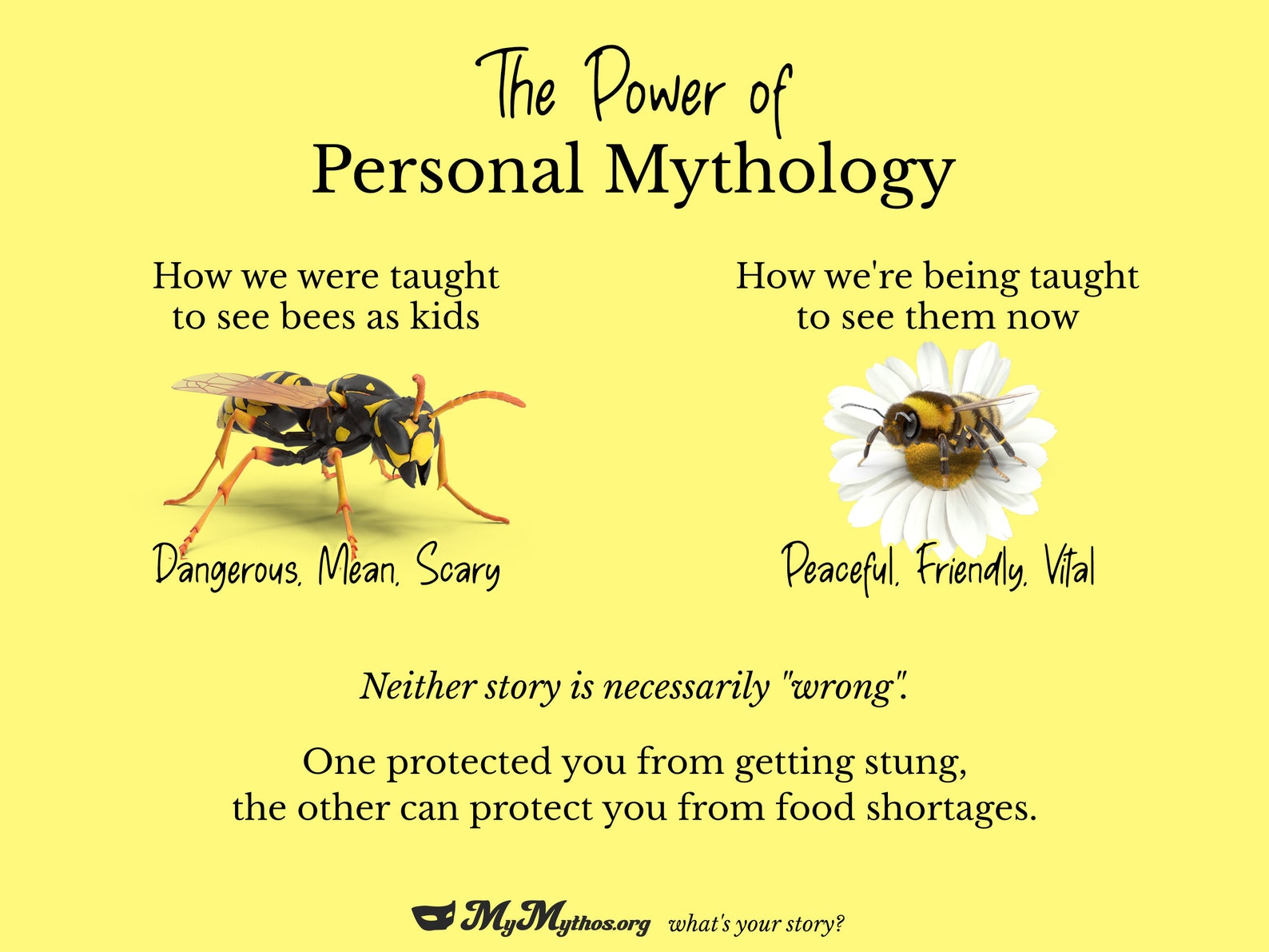 Sugar Bug Mythos, Get Kids Brushing Personal Mythology Correspondences ...