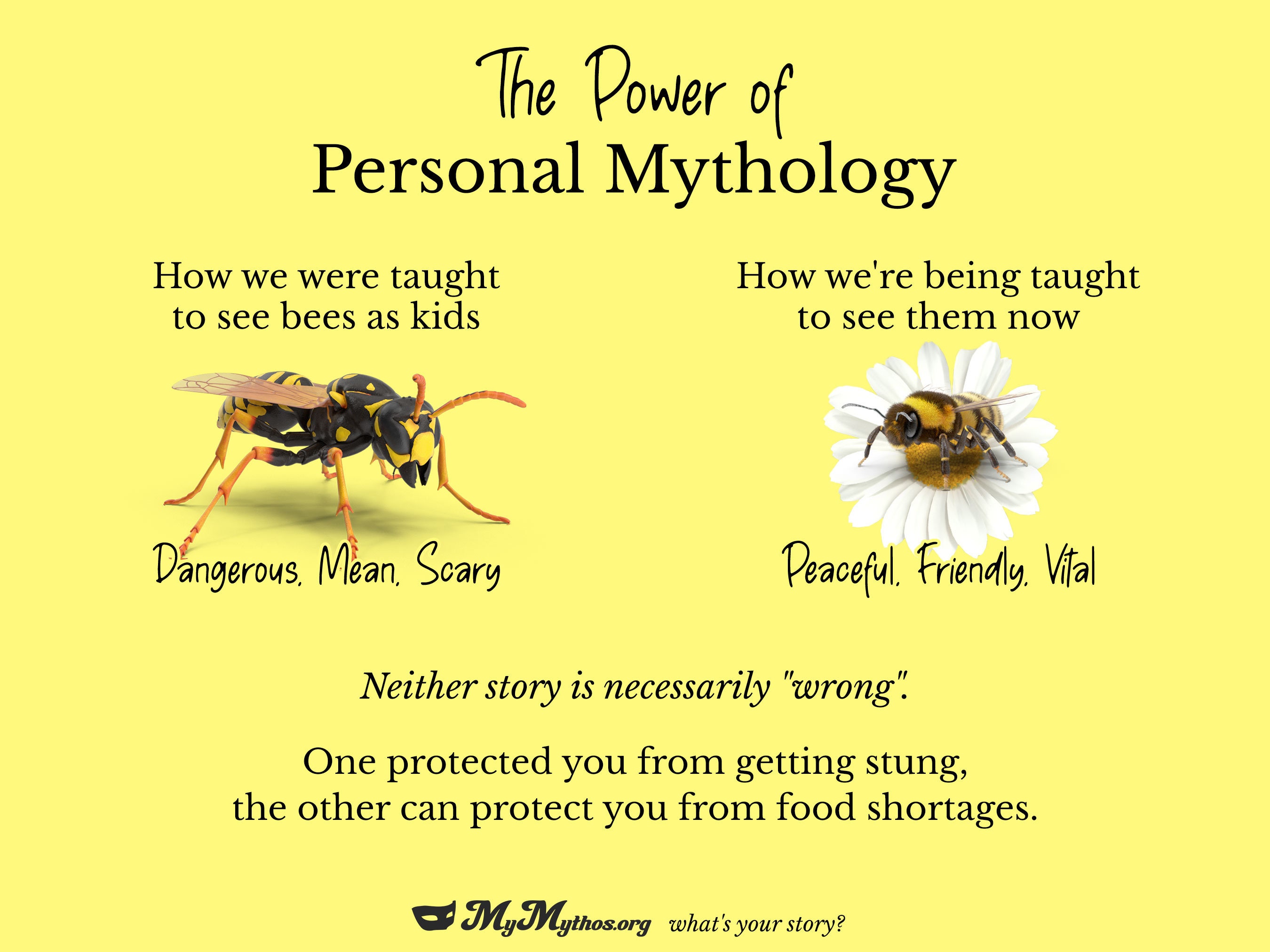 Sugar Bug Mythos, Get Kids Brushing! Personal Mythology Correspondences ...