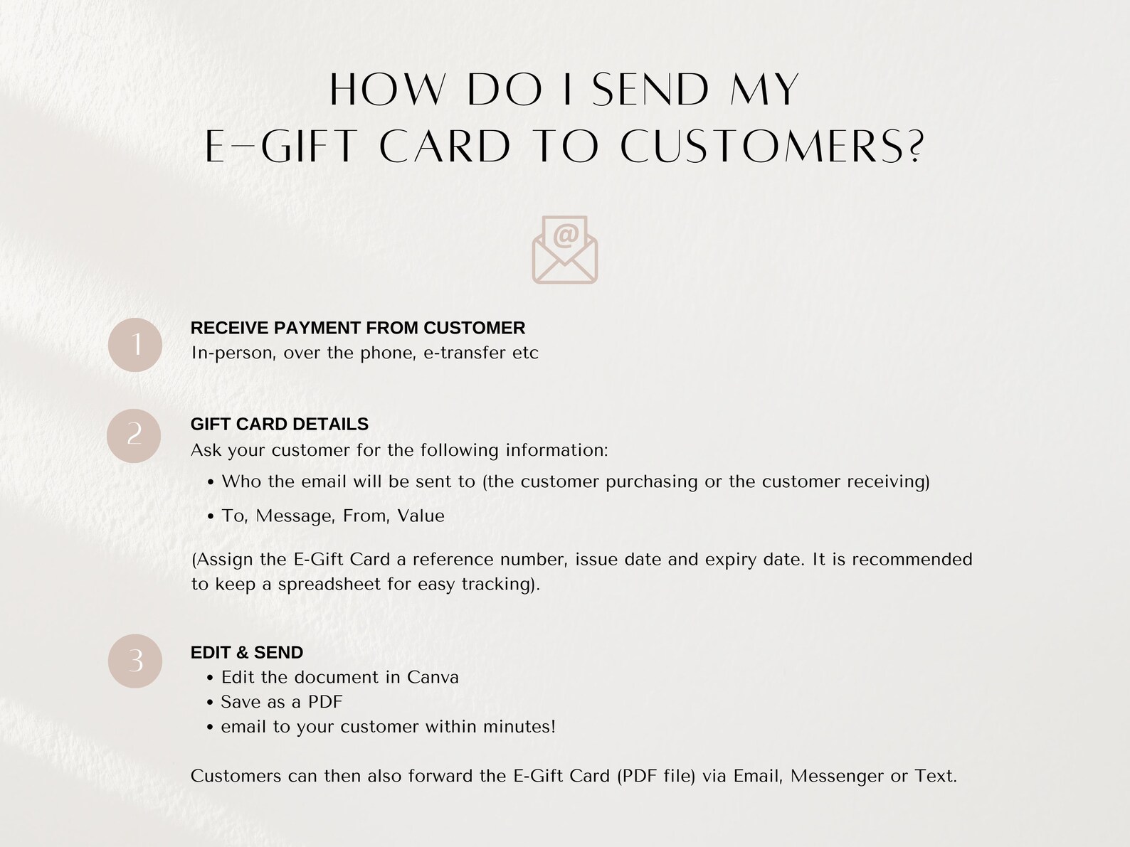 E-gift Card, Gift Card, Digital Gift Card, Personalised E-gift Card ...