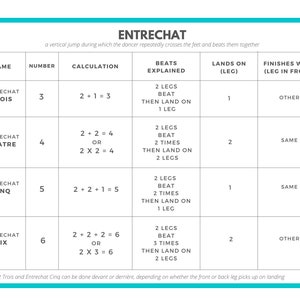 How to Do Entrechat's in Ballet - Etsy