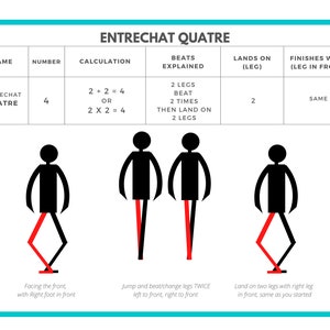 How to Do Entrechat's in Ballet - Etsy